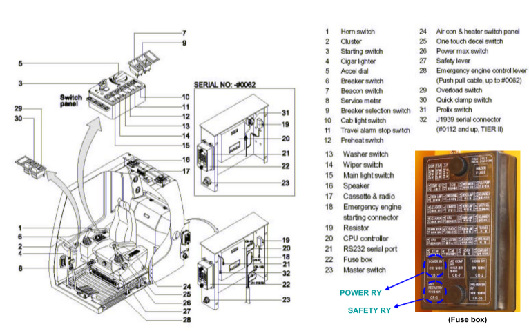 Hyundai Excavator Fuse box diagram & Relay - Wiring Diagrams