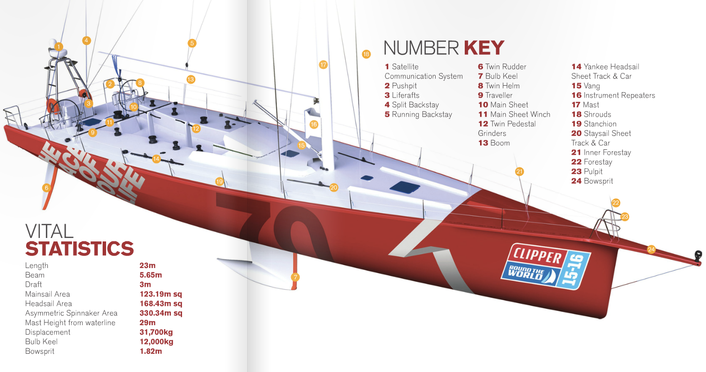 THE CLIPPER 7o Yacht - Henrik in Action