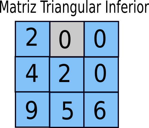 Matriz 4: Matriz triangular inferior y superior - Página Jimdo de tutospoo Matriz 4: Matriz triangular inferior y superior - Página Jimdo de tutospoo