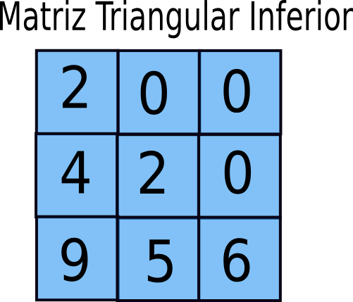 Matriz 4: Matriz triangular inferior y superior - Página Jimdo de tutospoo