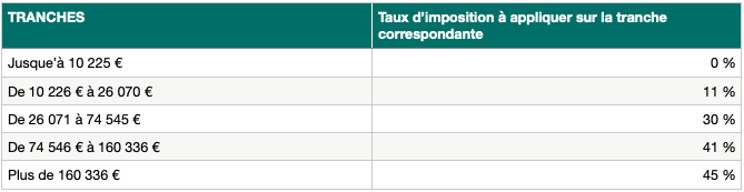 Les talents cachés de la SCI - Eric Guin CRYSTAL Conseil