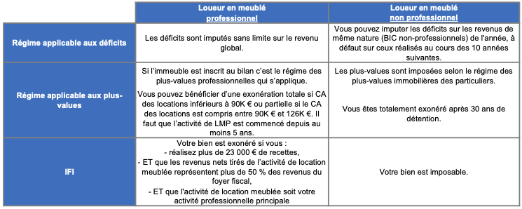 Le Loueur en Meublé - Eric Guin CRYSTAL Conseil