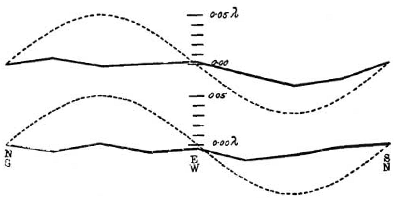 Michelson–Morley experiment - Open Tesla Research
