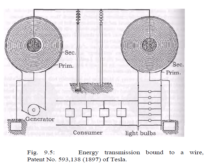 Nikola Tesla Ac Motor And Transformer Diagrams - Infoupdate.org