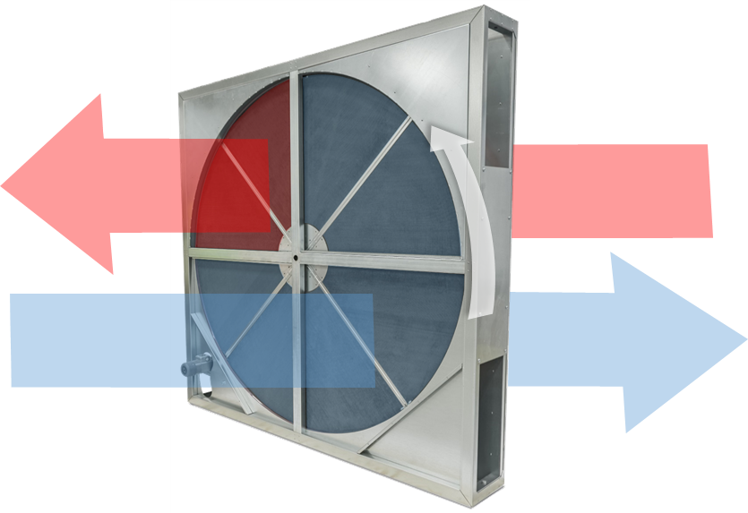 Desiccant Wheel - Adsorption Dehumidifier Units - ANYTHERM