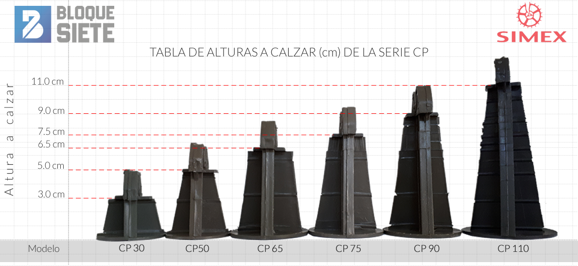 Bloque Siete | Serie CP Silleta Piramidal - Silletas Plásticas para ...