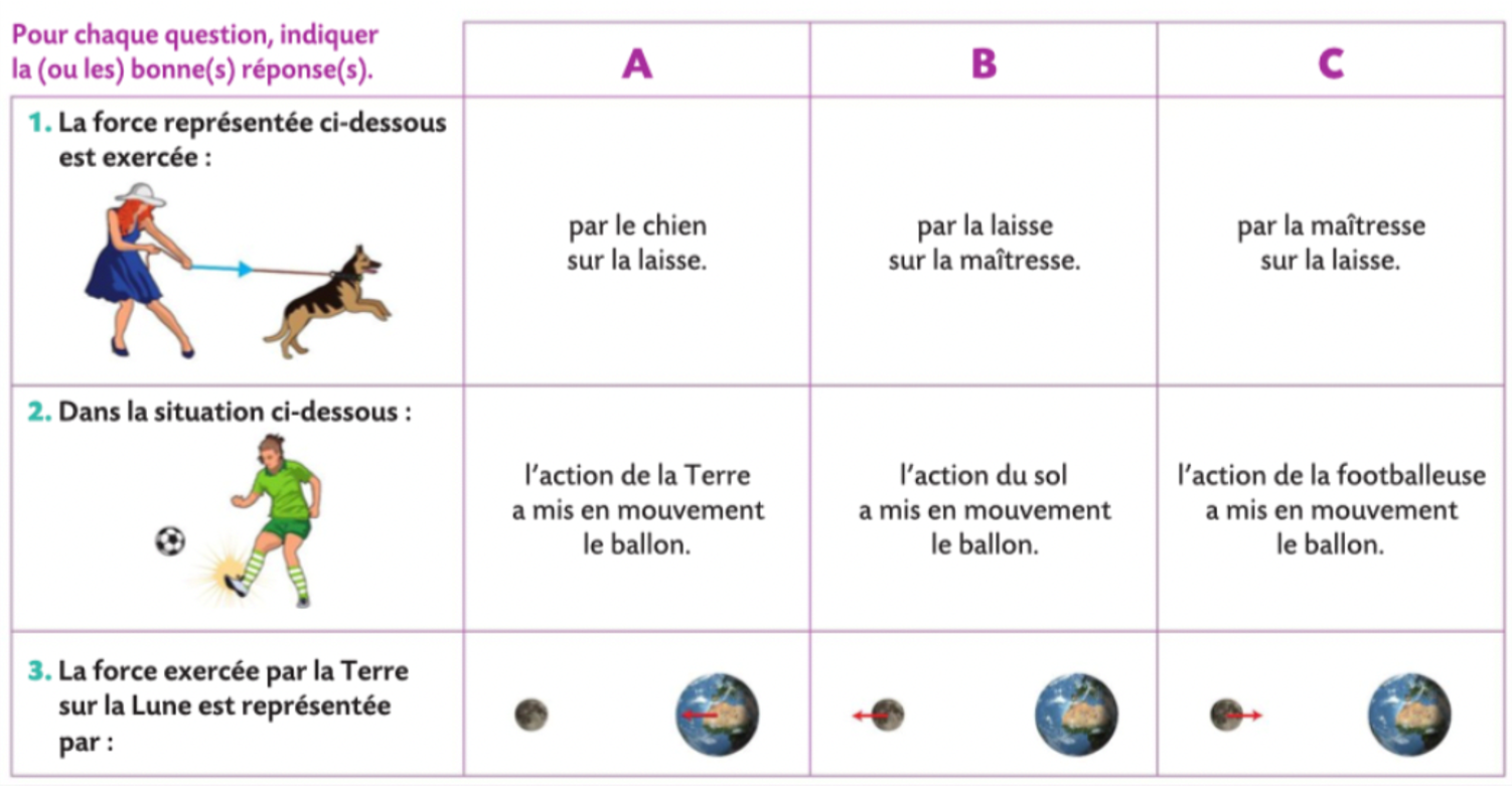 Chapitre 2 : Modélisation d'une interaction : les forces - Site de ...