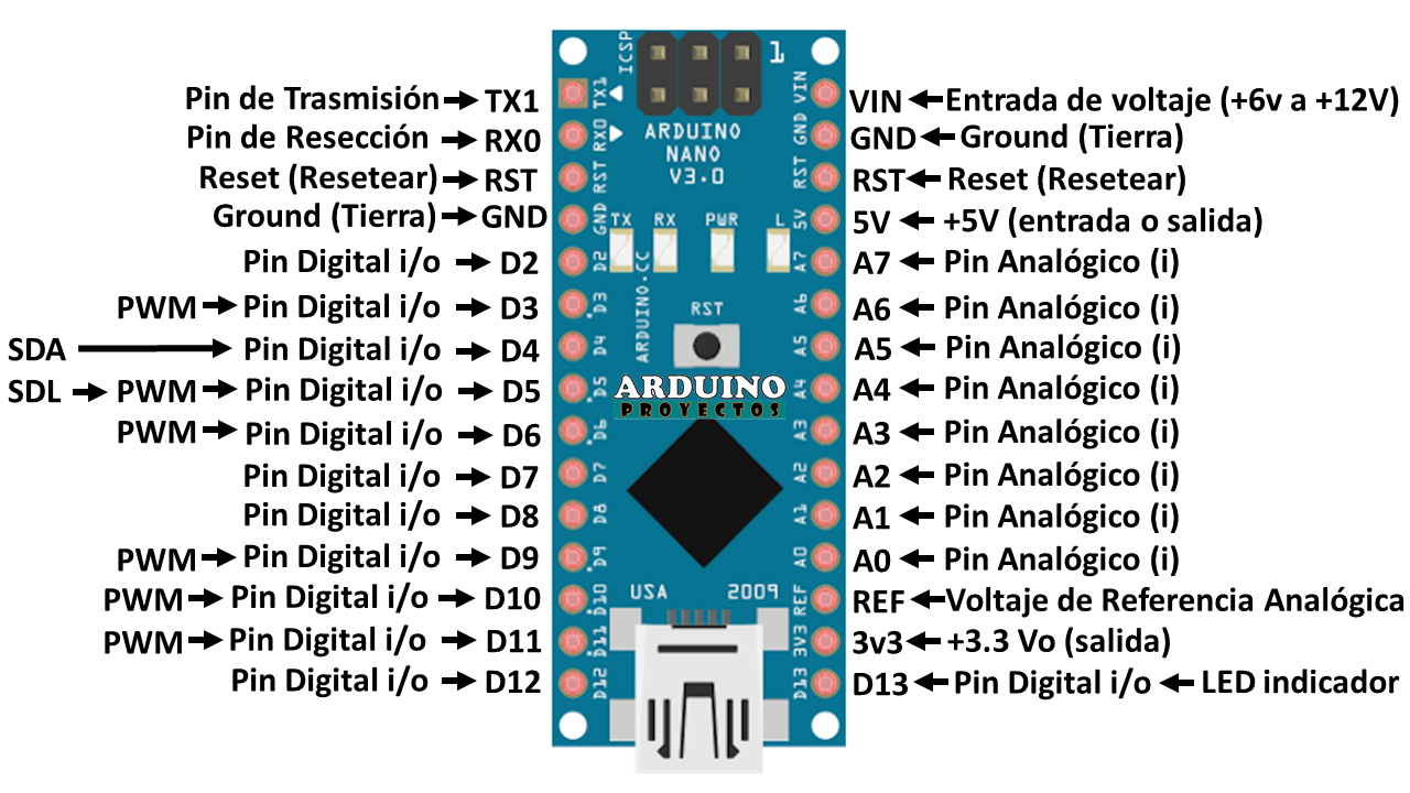 INTRODUCCIÓN - Página web de arduinoproyectos1