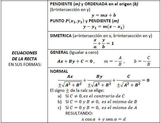 Bloque II - Ecuaciones de la recta - Página web de matematicas3profenevarez