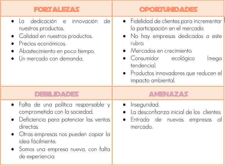 ANÁLISIS FODA - Página web de livinproducts