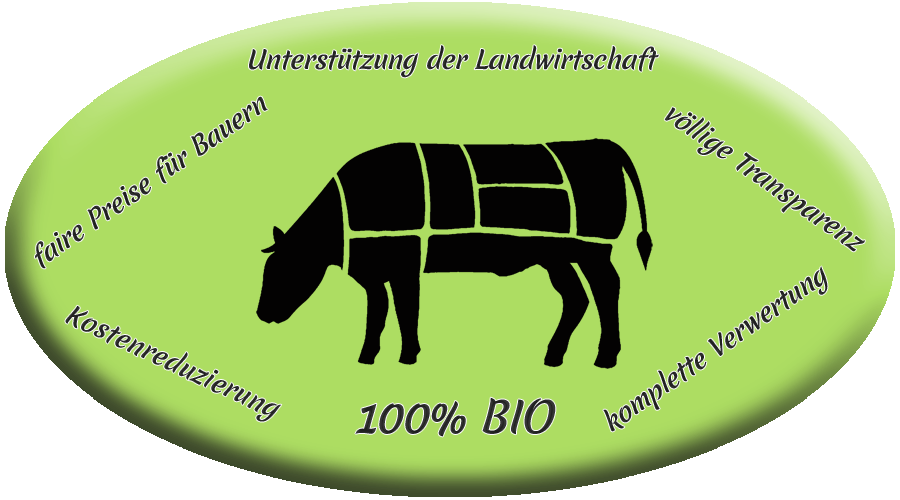 Rinder~Sharing | Teile Dir mit anderen ein Rind - Mein BioRind