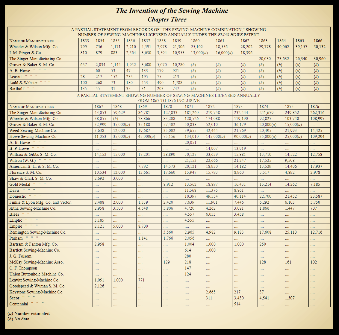 The Financial Panic of 1873 - Fiddlebase