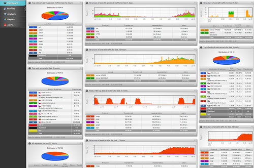 Progress FlowMon - Lösung - Netzwerkanalyse und IT-Sicherheit