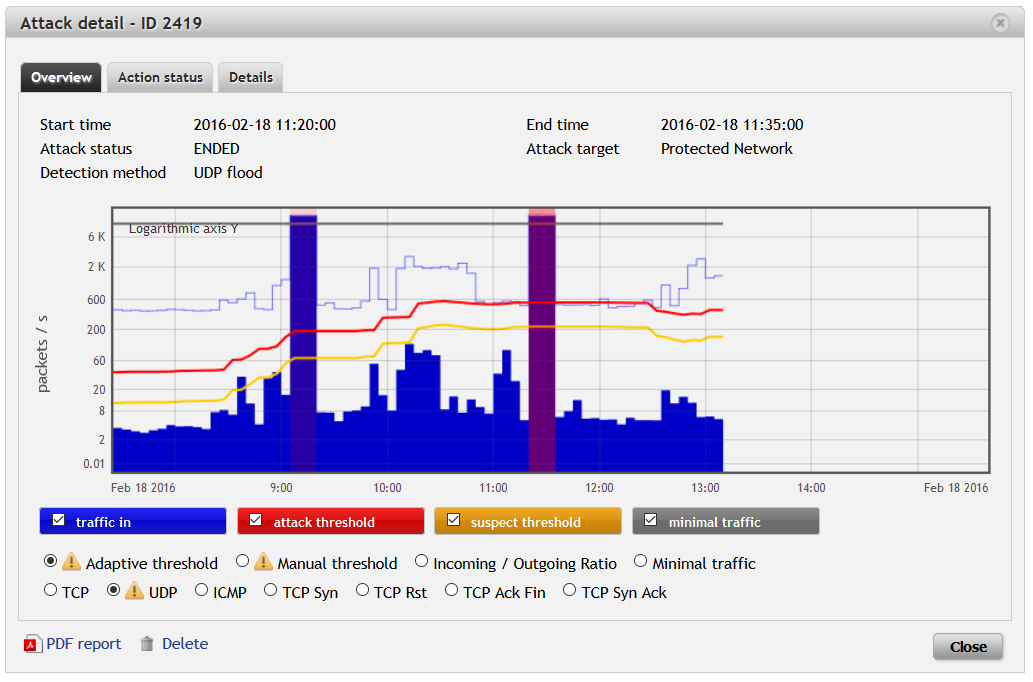 Progress Flowmon - Netzwerkanalyse und IT-Sicherheit