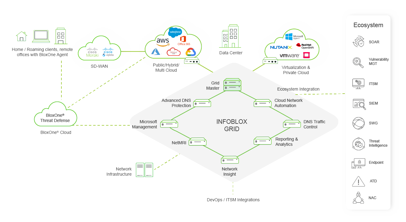 INFOBLOX - Netzwerkanalyse und IT-Sicherheit