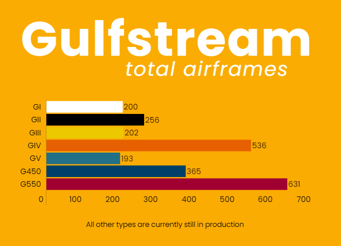 [R] GULFSTREAM TYPE NAMING - Gulfstream.