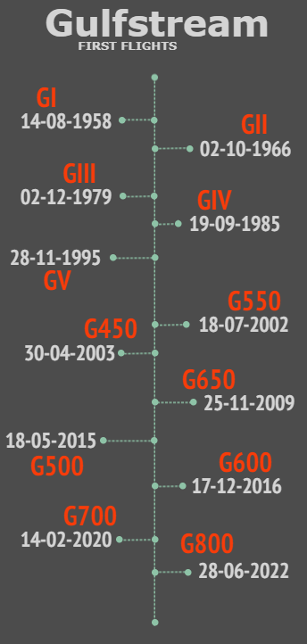 [R] GULFSTREAM TYPE NAMING - Gulfstream.