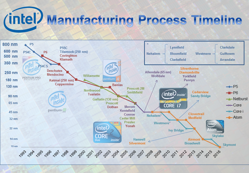 Downloads - CPU MUSEUM - MUSEUM OF MICROPROCESSORS & DIE PHOTOGRAPHY