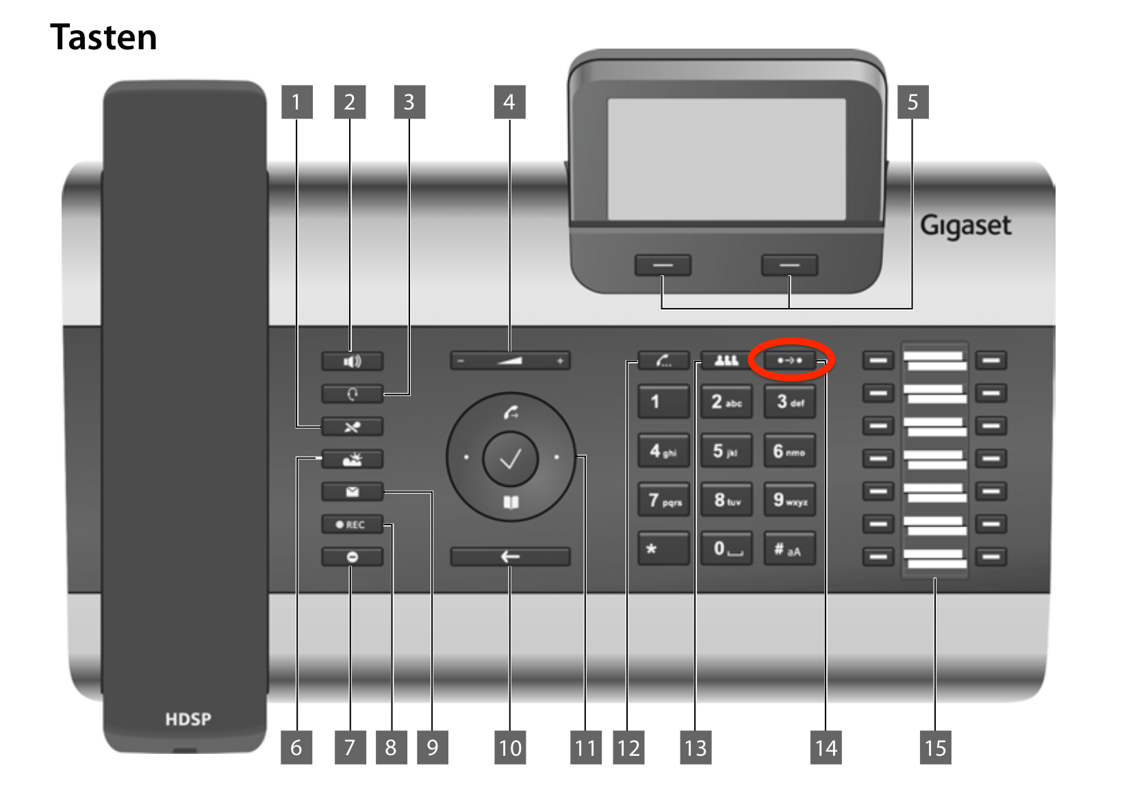 Funktionen und Einstellungen am Gigaset Telefon - macphone.de ...