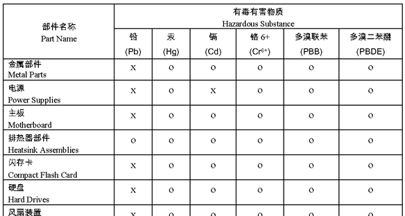 China RoHS - Enviropass