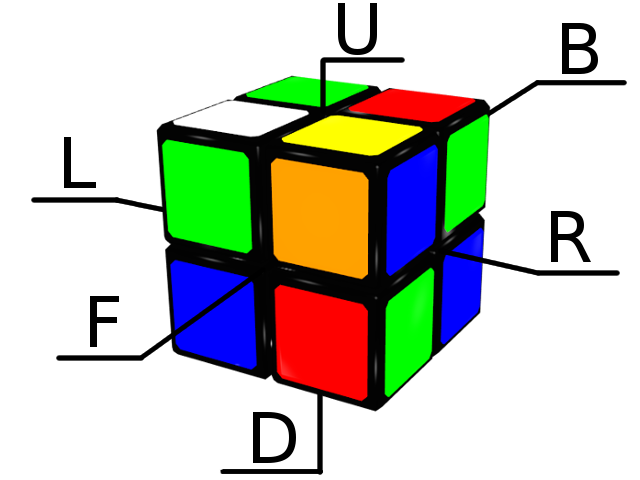 2x2x2 cube: Notation - Ibero Rubik