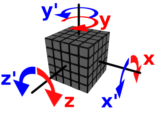 5x5x5 cube: Notation - Ibero Rubik