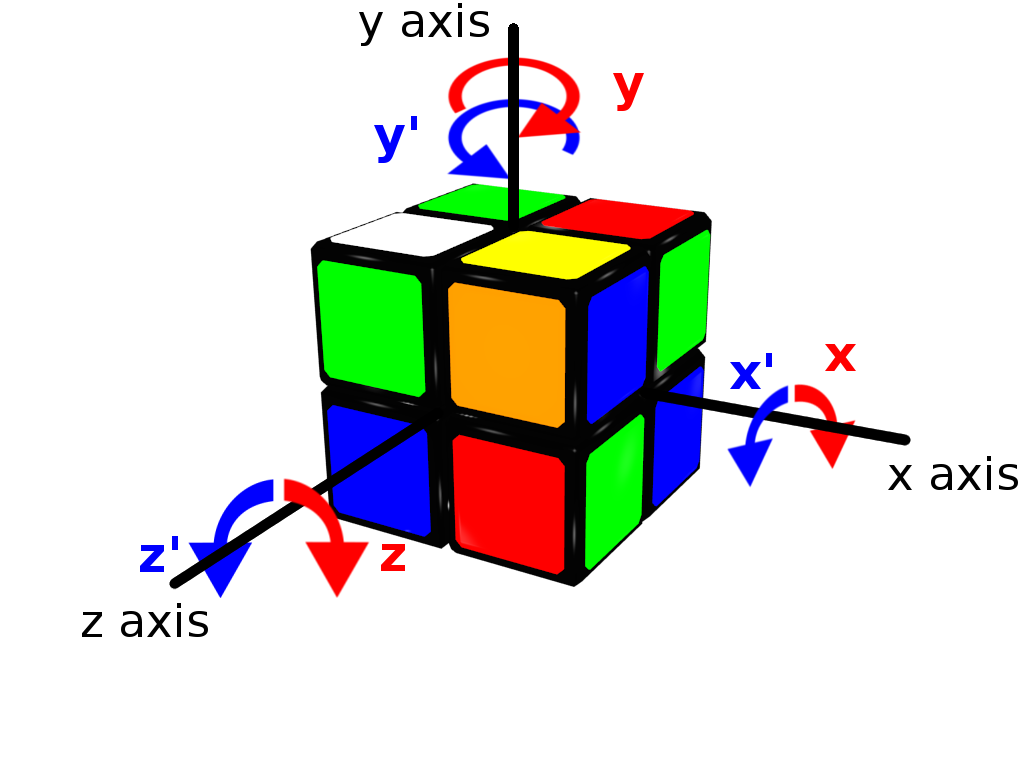 2x2x2 cube: Notation - Ibero Rubik