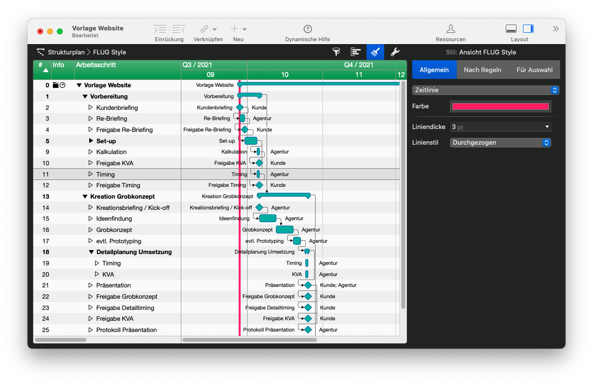 Merlin Project 8 ist da - Kathrin Lamm – Merlin Project Trainings