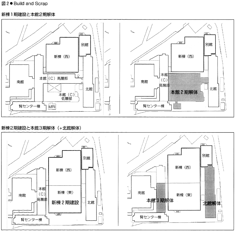 JCHO埼玉メディカルセンターの整備事業 - 健康都市活動支援機構の医療福祉施設整備事業