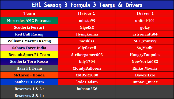 Teams & Drivers - europeanracingleague