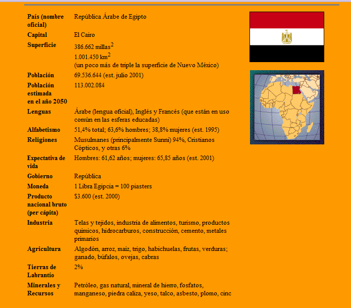 Grandes Civilizaciones del Mundo Antiguo: Egipto - socialesvirtual IED ...
