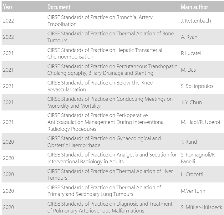 CIRSE SOP documents – what are they and why should we read them? - CVIR ...