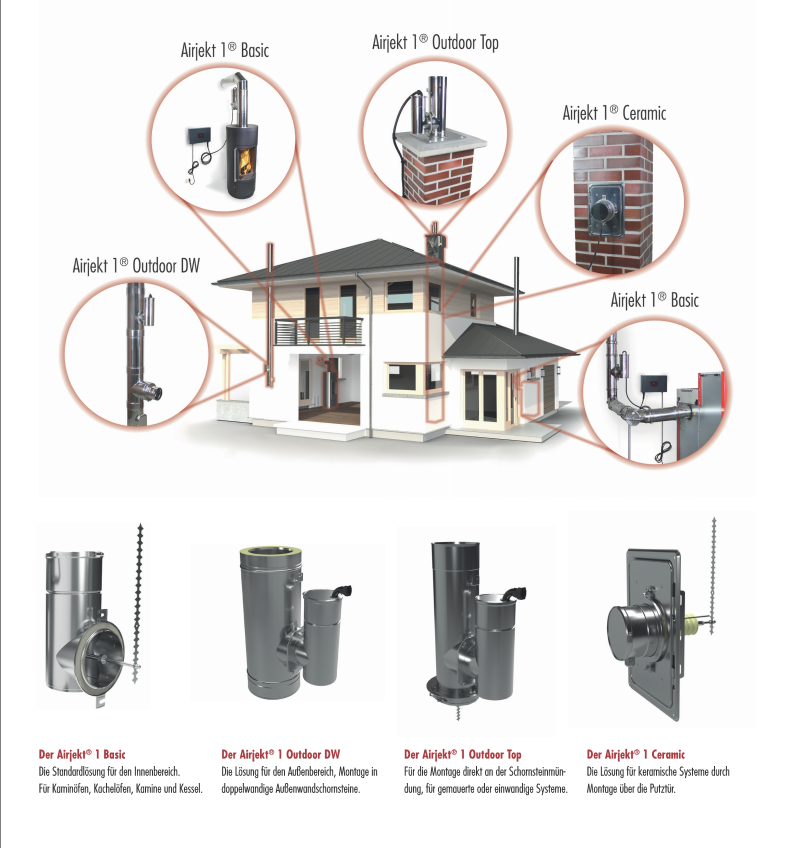 Partikelfilter Feinstaubfilter für Ofen - Ofenhaus Mainspitze