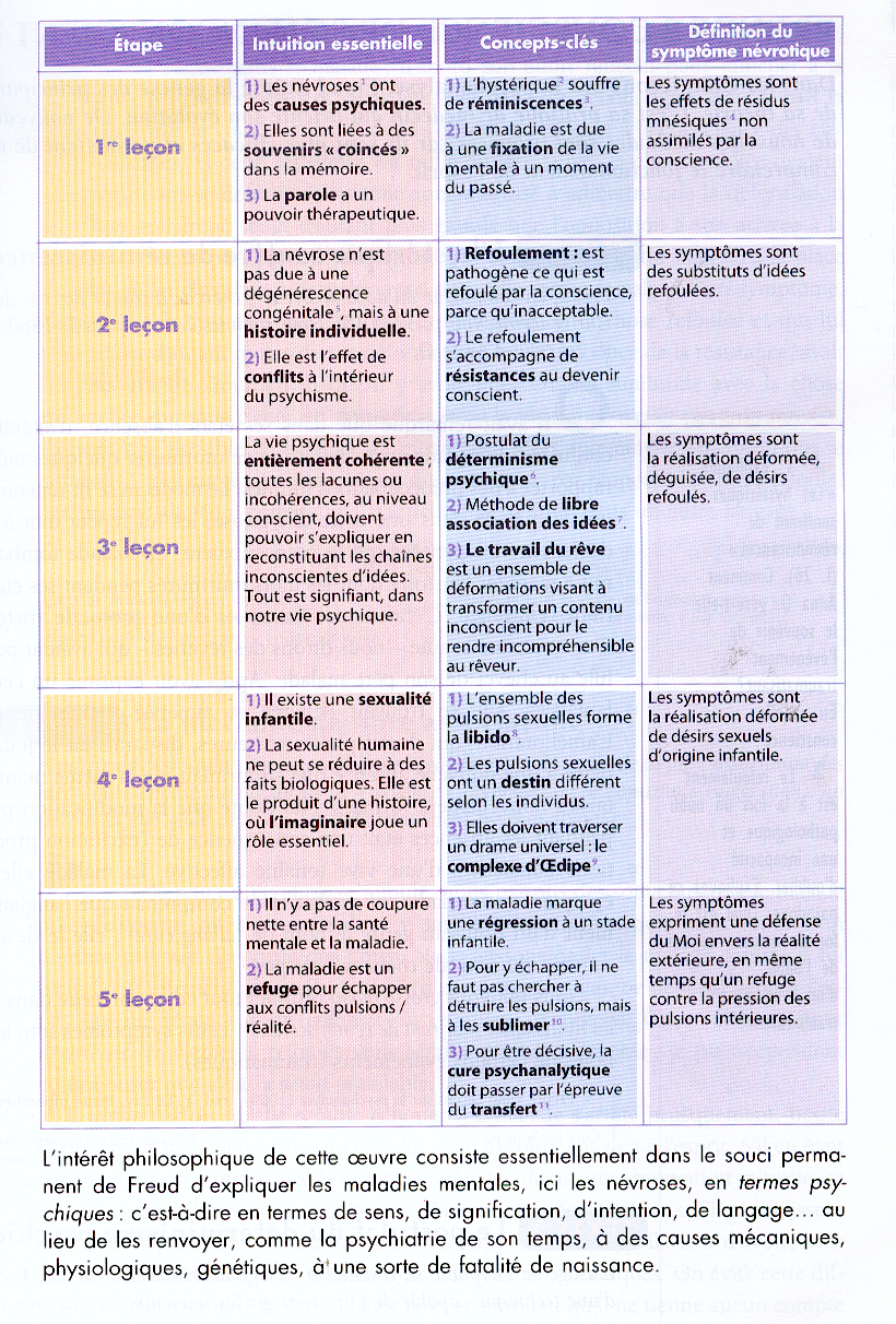 L'inconscient - Site de maphilo