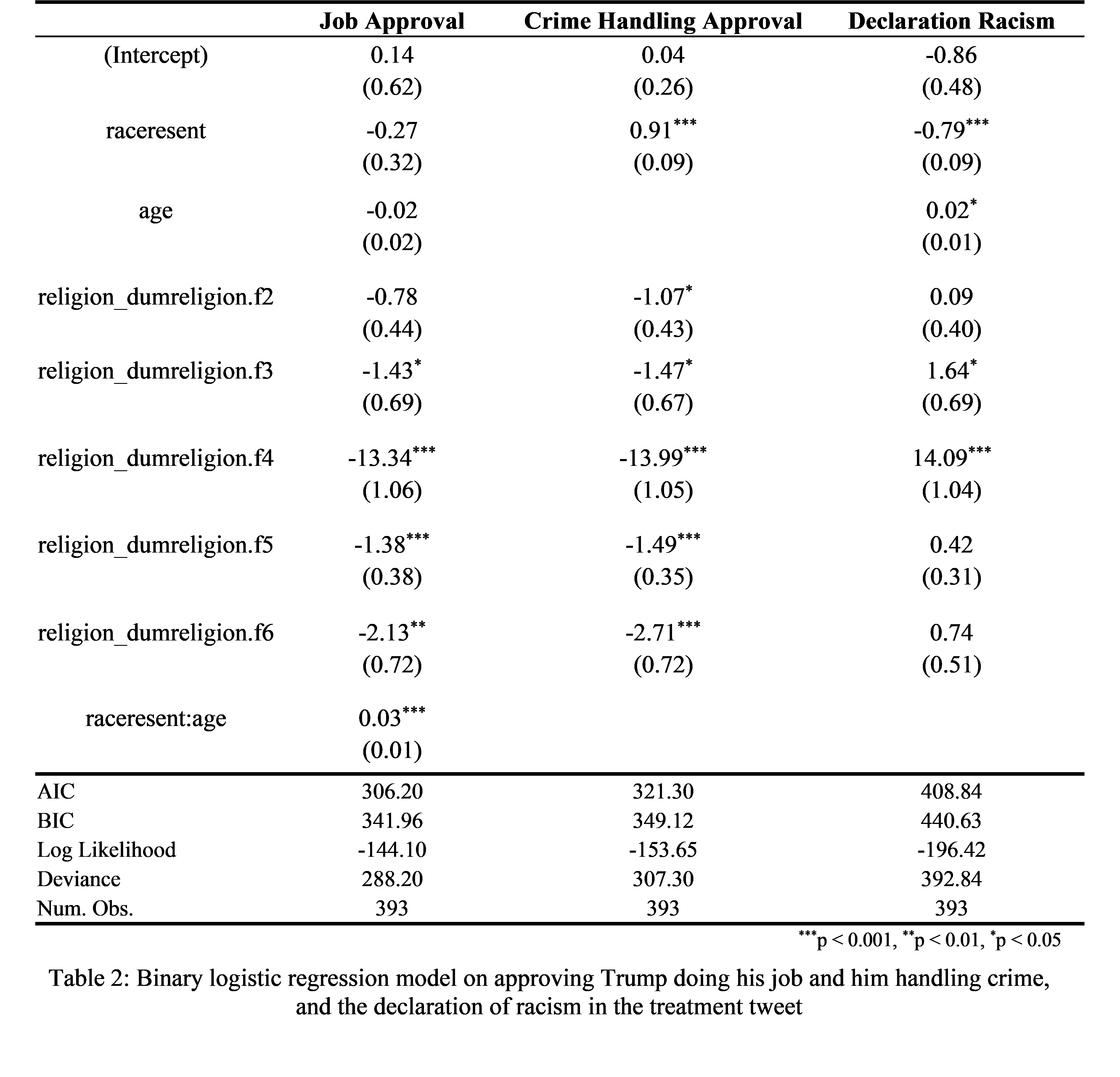 Pointing out Racism works: Evidence for the Racial Priming Theory ...