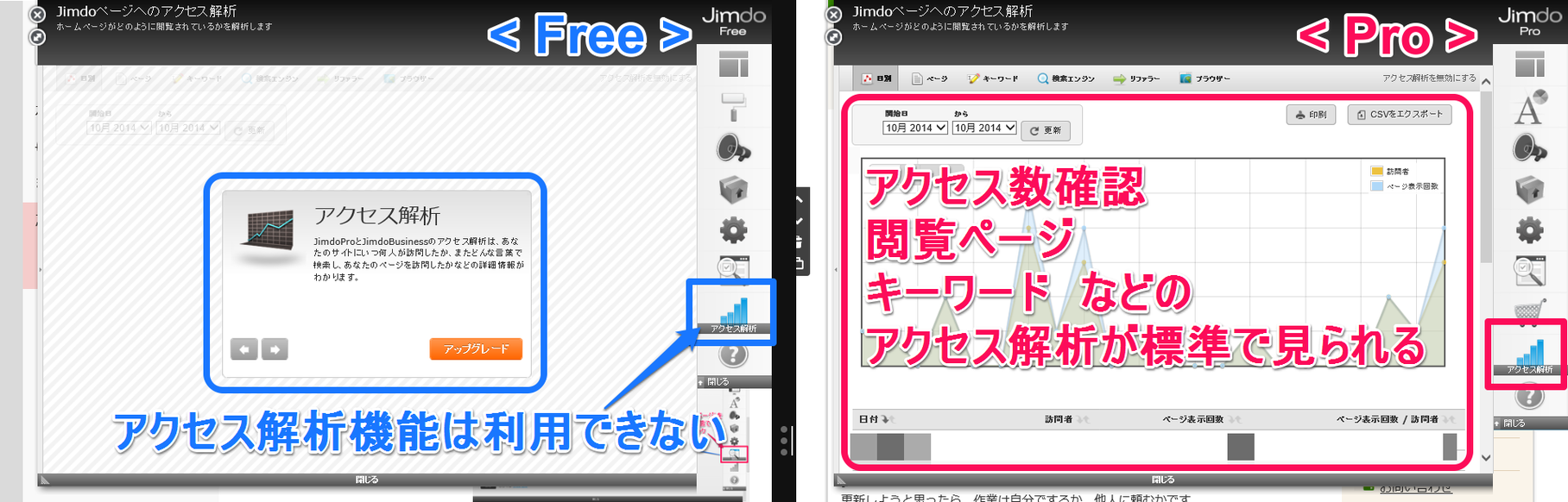 Jimdo Pro 無料お試し期間適用中 - Jimdoで"よかウェブ"