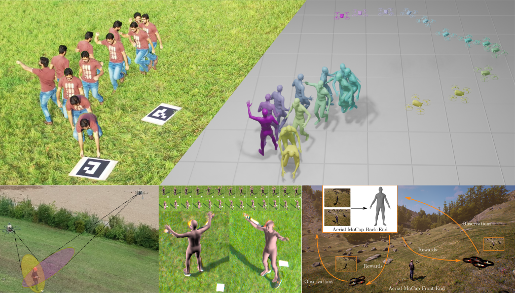 Aerial Human Motion Capture (MoCap) - flightrobotics