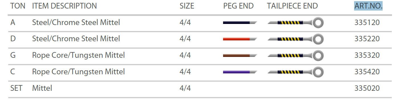 EVAH PIRAZZI GOLD - strings for cello 259€ incl. VAT- buy - Laubach ...