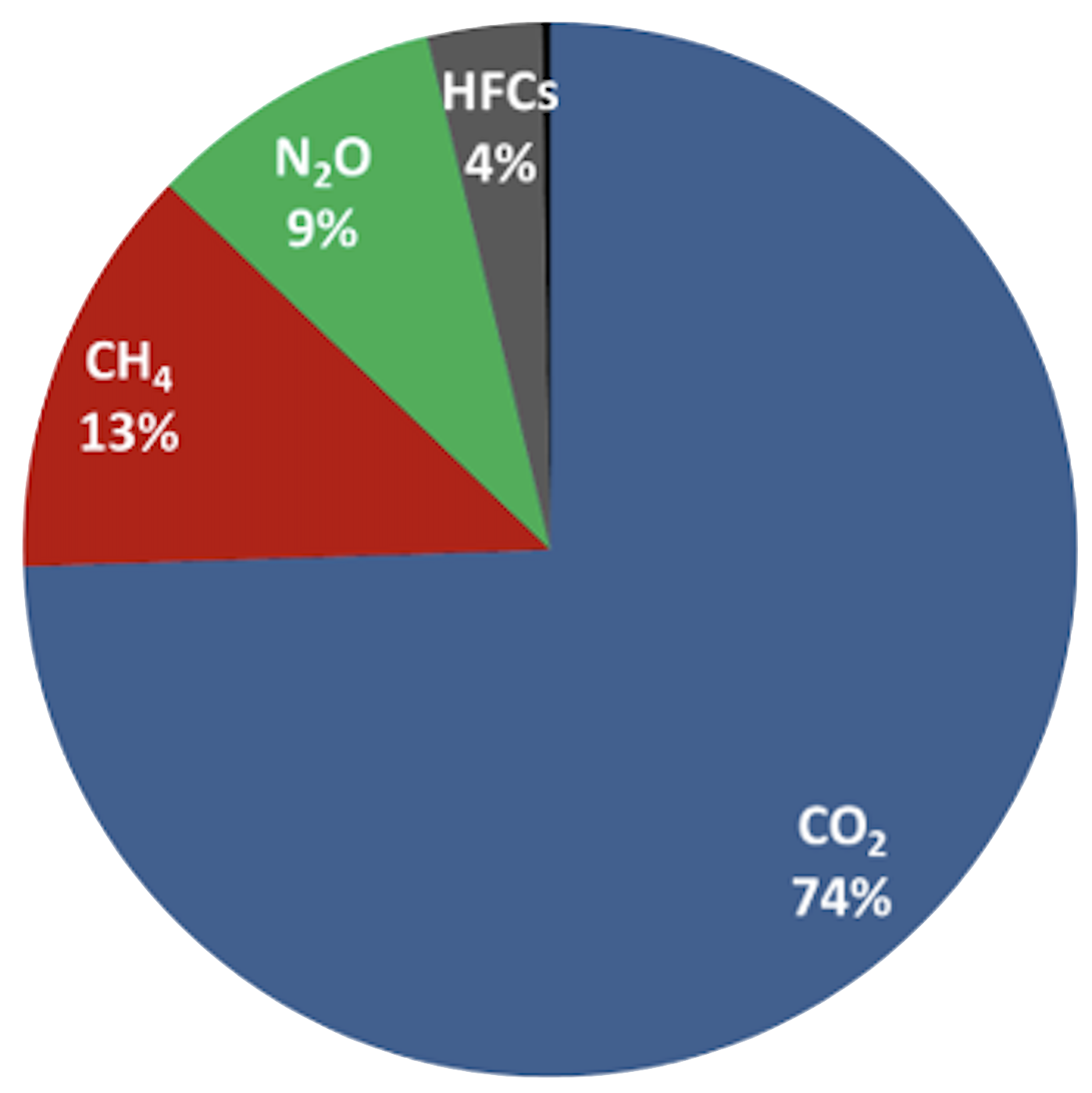 Effet de serre - Orgerus Climat Énergie Biodiversité (OCEB)