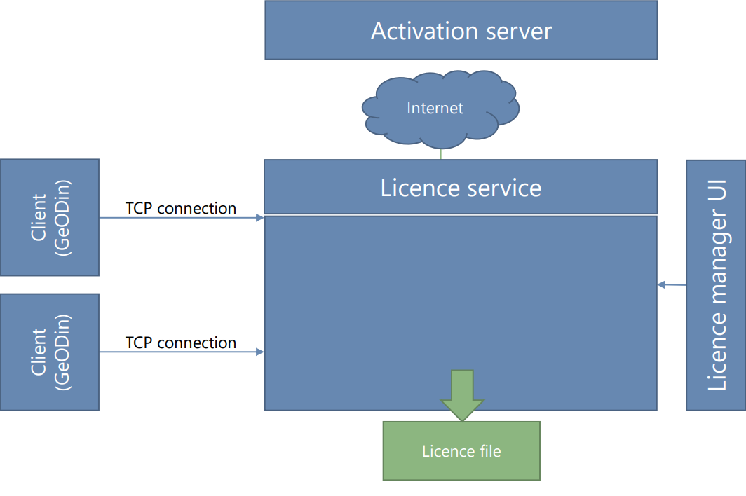 Release of GeODin 9.5 - GeODin - Smart data management