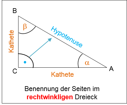 Berechnungen am rechtwinkligen Dreieck | msa-berlin.de - Vorbereitung ...