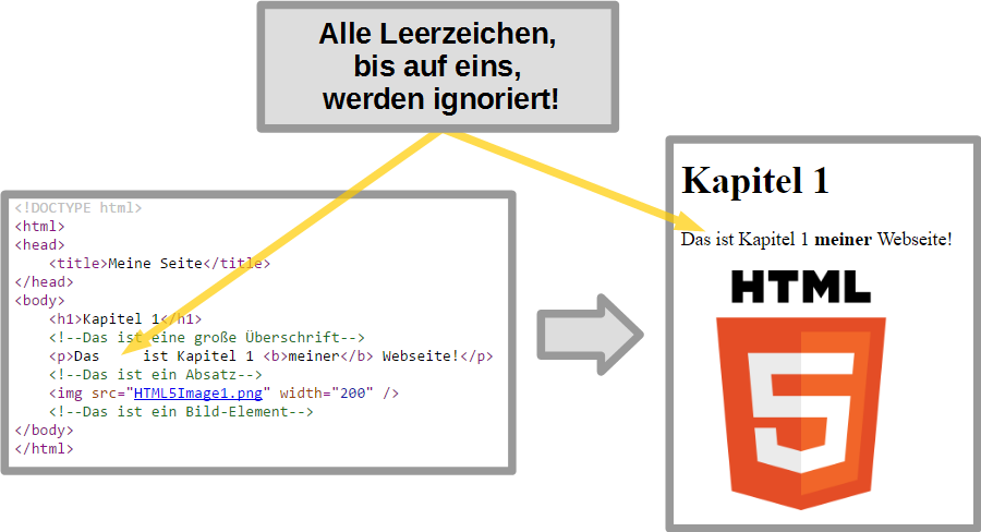 Syntax - webtechnologien.com