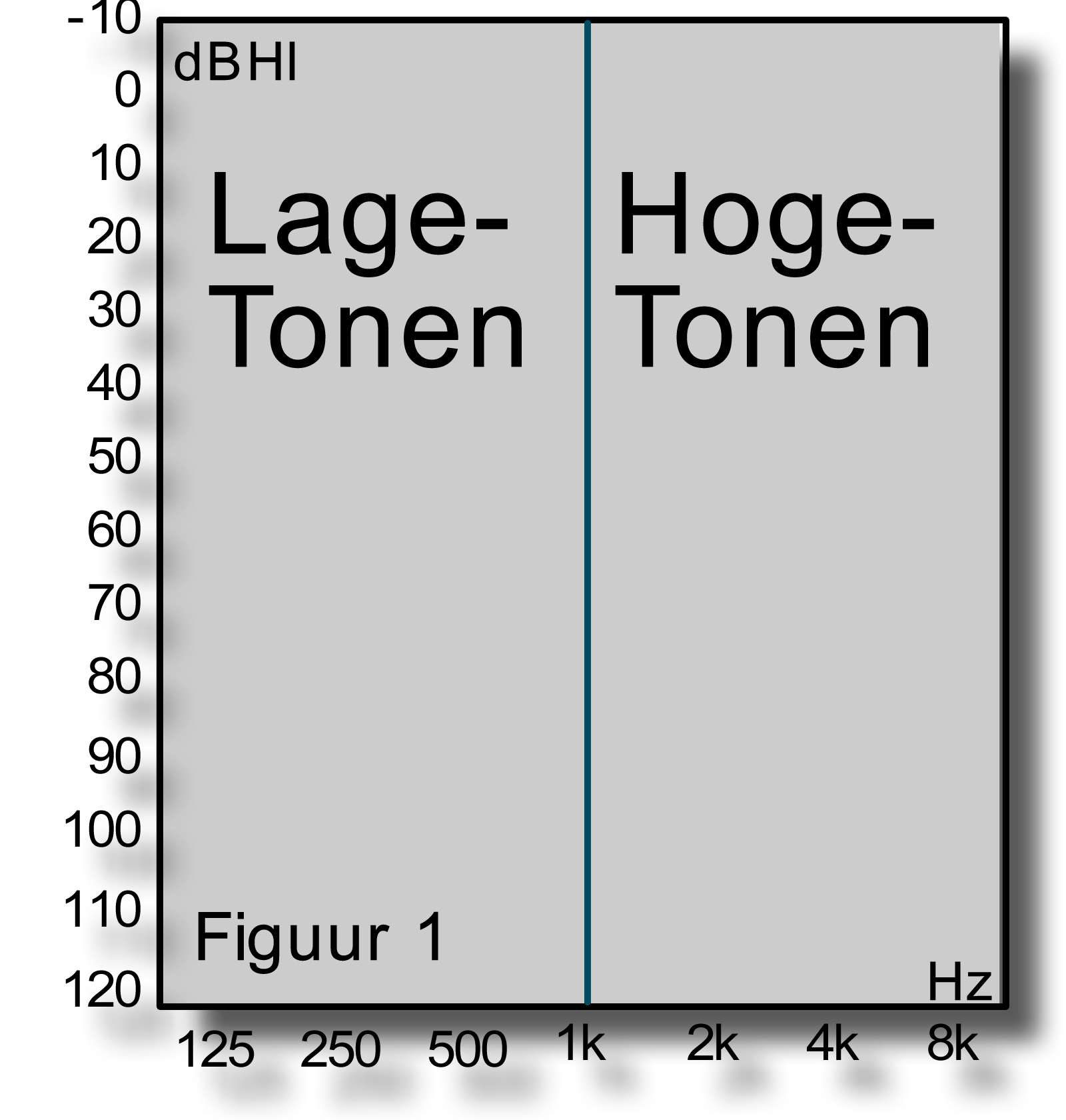 Toonaudiometrie - De website van Kooijman Hoortoestellen!
