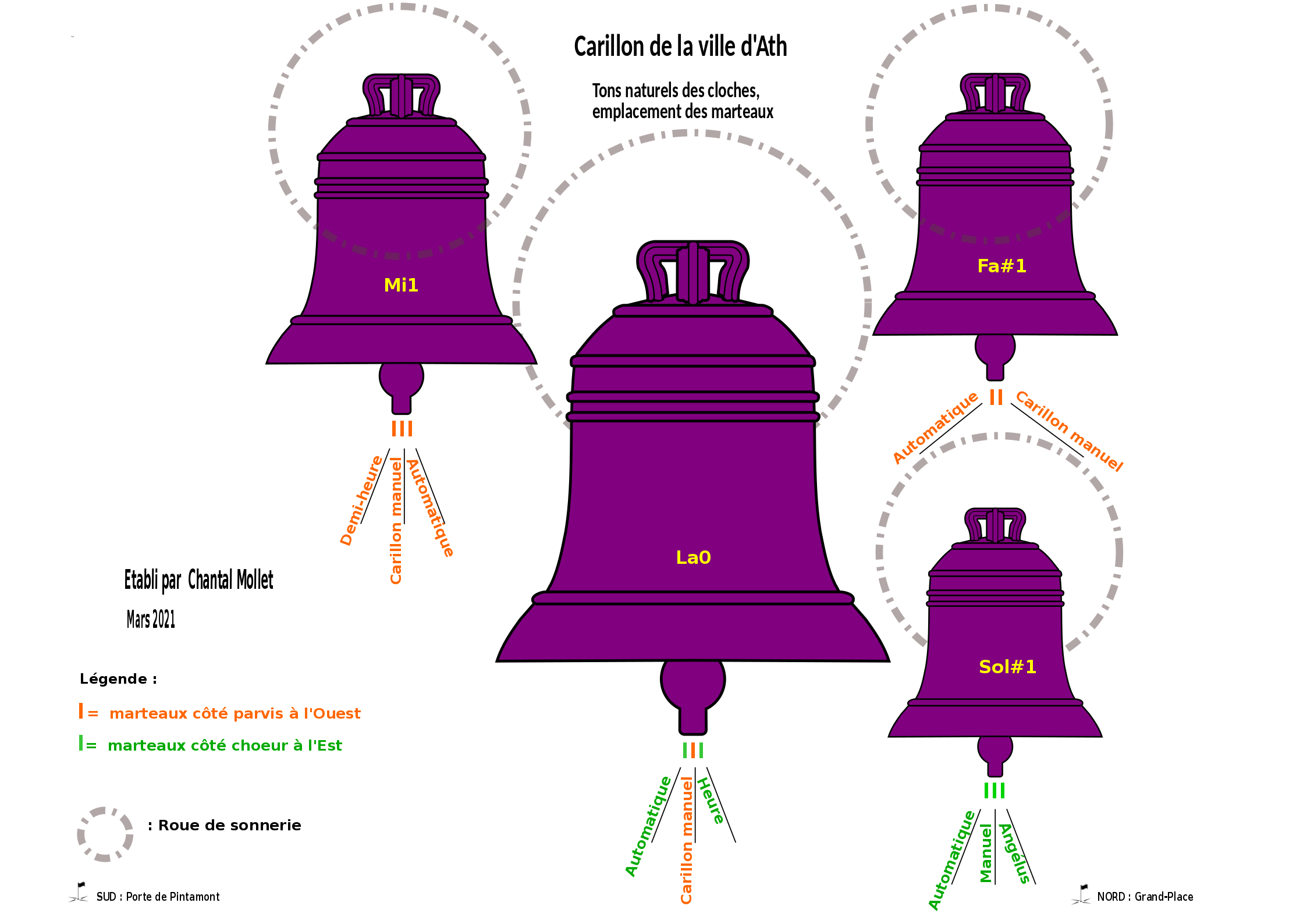 LE CARILLON DE LA VILLE D'ATH - La vie du carillon de la Ville d'Ath