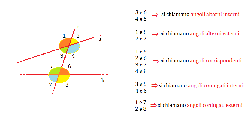 Angoli e rette - Benvenuti su macromicro8!