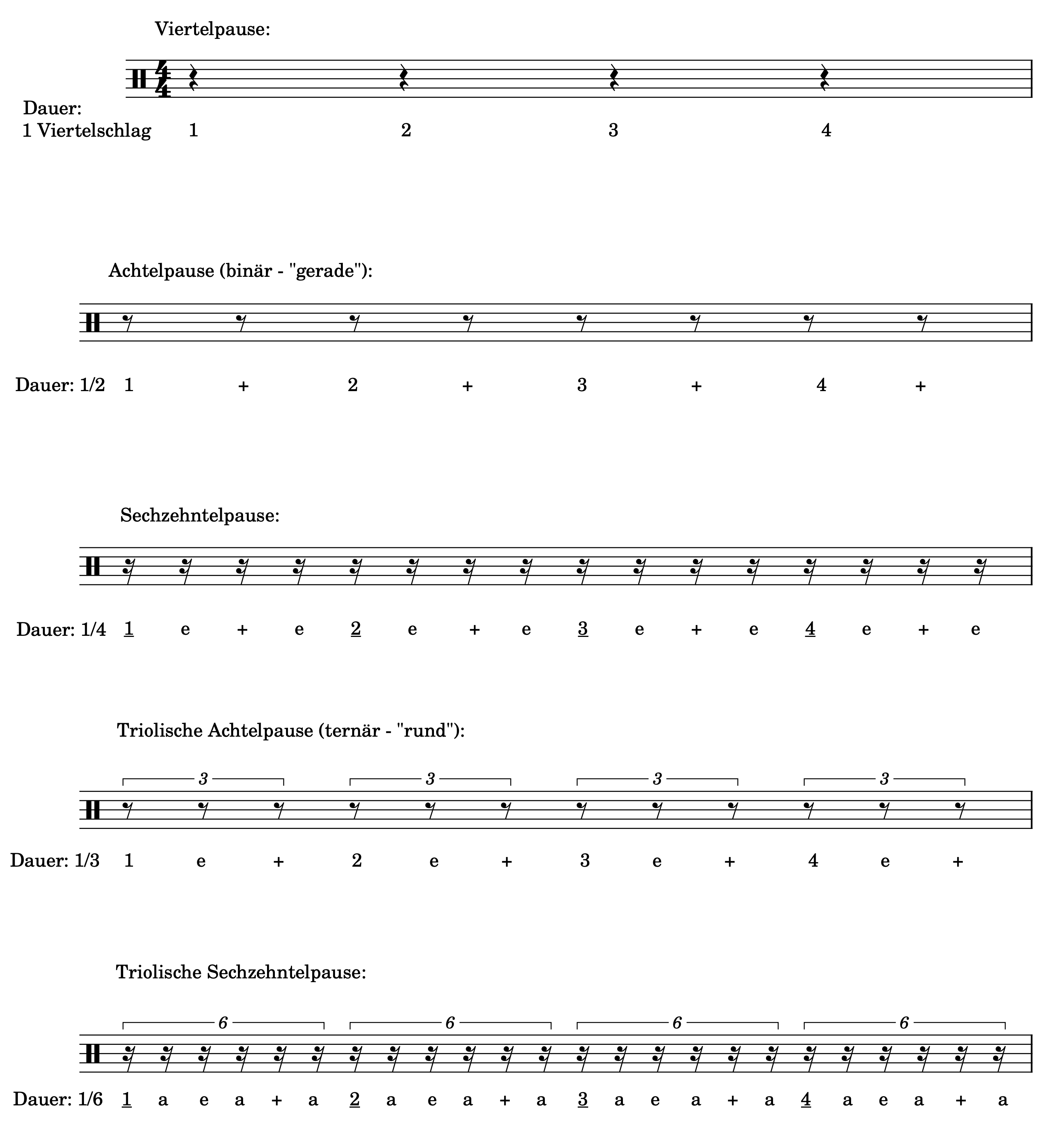 Pausen in der Musik - eine Übersicht - Manu Holmer - Schlagzeug- und ...