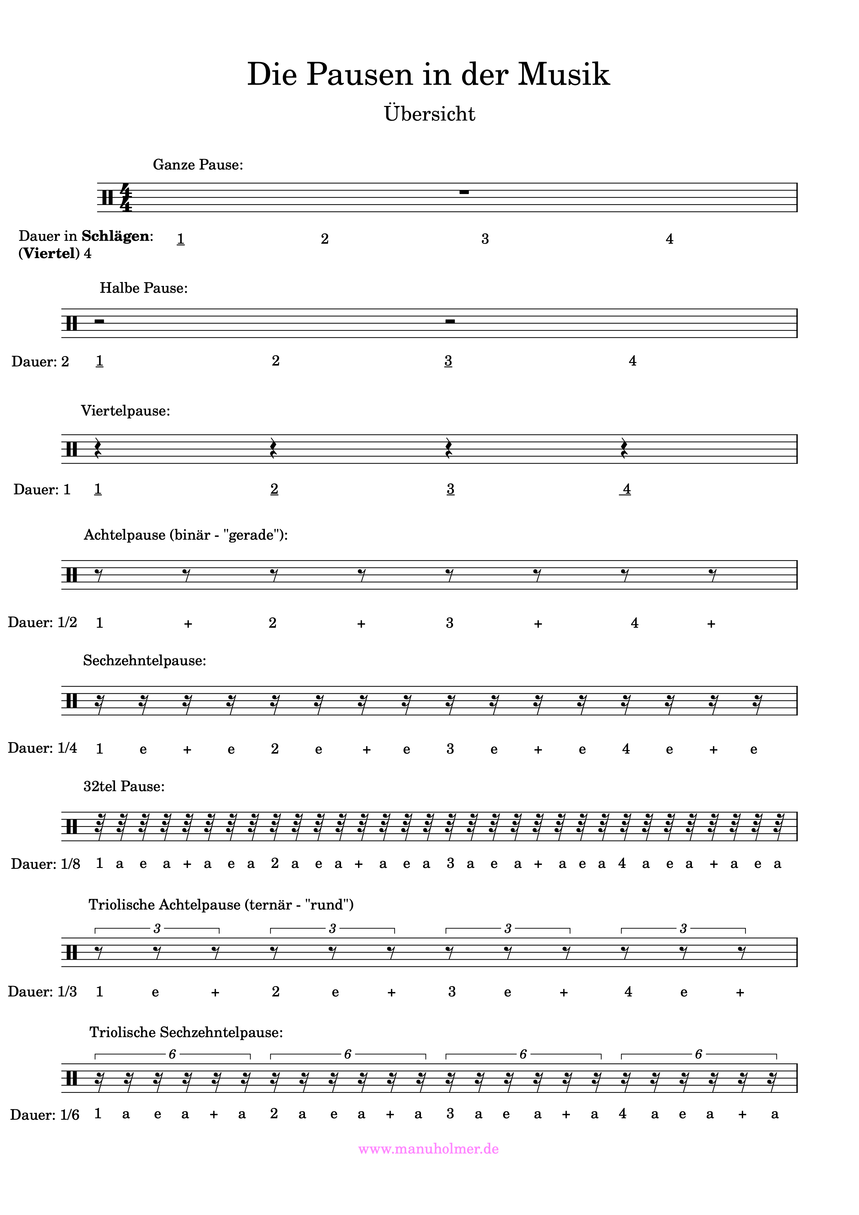 Die wichtigsten Taktarten kompakt erklärt - Manu Holmer - Schlagzeug ...
