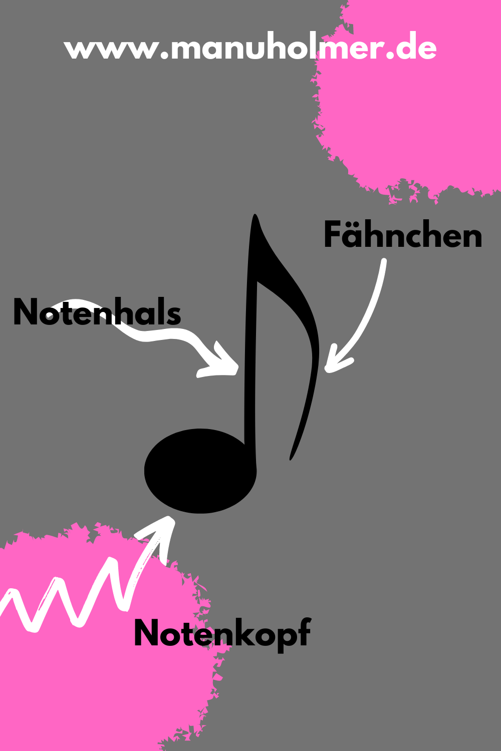 Die Teile einer Musiknote im Überblick - Manu Holmer - Schlagzeug- und ...