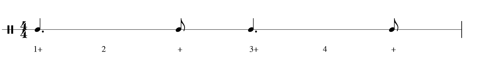 Die punktierte Note verstehen und spielen lernen - Manu Holmer ...