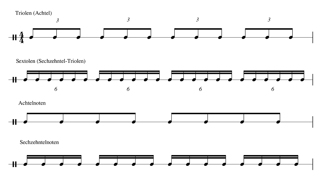 Was ist ein ternärer Rhythmus? - Manu Holmer - Schlagzeug- und ...